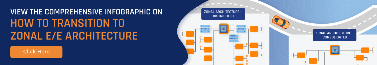 The Evolutionary Path to Zonal E/E Architecture